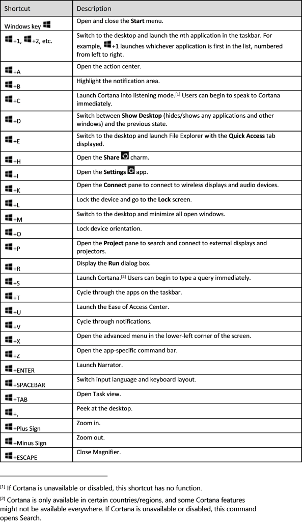 Copy And Paste Keyboard Shortcut Windows